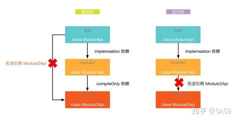 Android 修炼手册Gradle 篇 Gradle 的基本使用 知乎