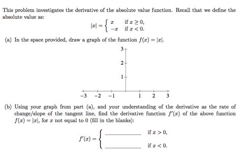 Solved This Problem Investigates The Derivative Of The