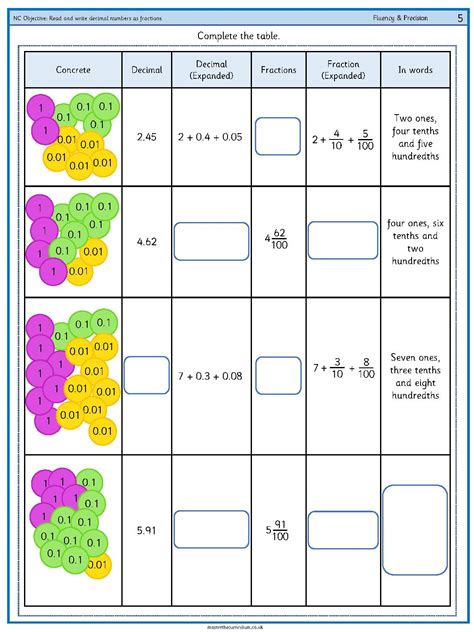 Read And Write Decimal Numbers As Fractions Archives Master The Curriculum