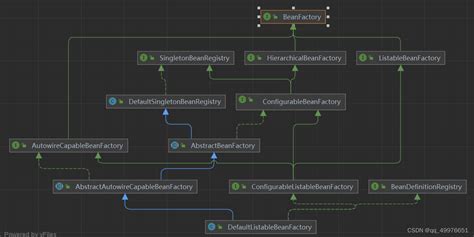 动手实现一个简单的spring ioc csdn博客