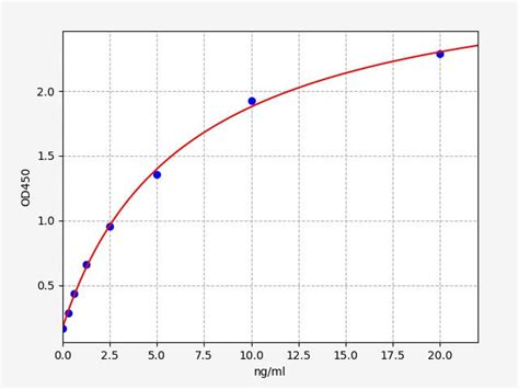 Human Nse Neuron Specific Enolase Elisa Kit Assay Genie