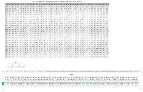 Techniques For String Decryption In Macos Malware With Radare2