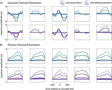 Event Detection And Classification From Multimodal Time Series With