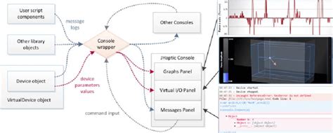 The Structure Of The Debugging Tool Download Scientific Diagram
