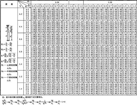 柱的计算长度系数 土木在线