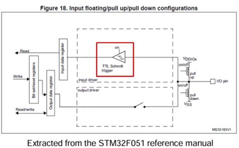 Gpio Pin Hardware Structure Input Mode And Output Mode Flashcards