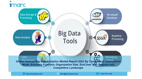 Hadoop Big Data Analytics Market Size Was Valued At Us 36 26 Billion By 2027 Growing At A Cagr
