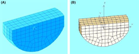 Floating Frequency Domain Calculation Model A Apdl Grid Model B Download Scientific
