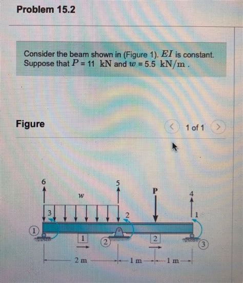 Solved Problem 152 Consider The Beam Shown In Figure 1