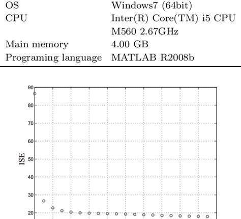Figure 1 From Design Of A Cmac Based Pid Controller Using Frit For Nonlinear Systems Semantic