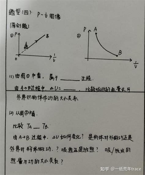 高中物理总结 二 热学高考题型 知乎