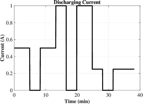 Variable Current Drawn From Li Ion Battery Download Scientific Diagram