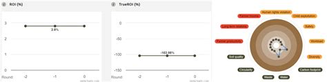 Enhancing Sustainability Decision Making Insights From Two Teams