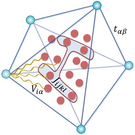 Diagramatic Illustration Of The Self Consistency Equation Eq22 For