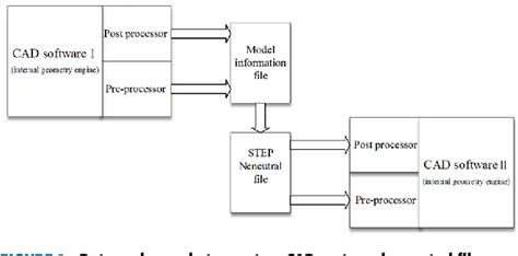 Figure 2 From An Innovative Approach To Pmi Analysis And Enhancing