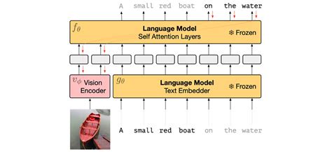 NeurIPS Papers You Shouldn T Miss