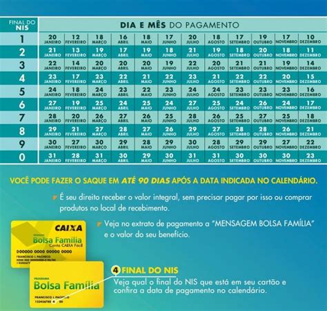 Calendário Bolsa Família 2025 →【datas De Pagamento】