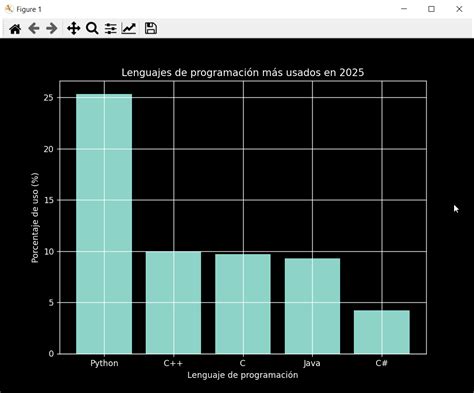 Gráficos De Barras En Python I Like Development
