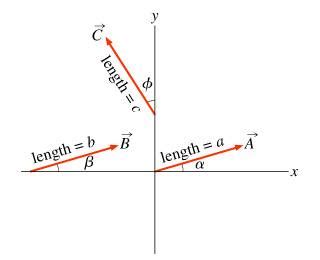 Resolving Vector Components Using Trigonometry