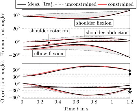 Figure P1 5 Measured Trajectory In Black Predicted Trajectory With