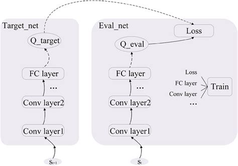 deep reinforcement learning and ant colony optimization supporting