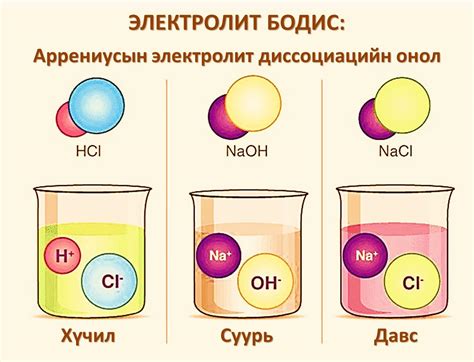 Narantsogt Электролит бодис дахь хүчил ба суурийн онол Хүчил суурийн тухай 3 онол үйлчилж