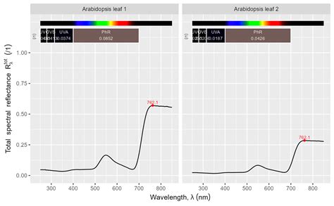 Plot One Or More Reflector Spectra — Autoplotreflectorspct • Ggspectra