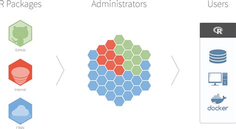 Rstudio Package Manager Is An On Premises Server Product R And Packages Clipart Transparent