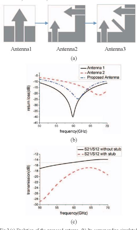 Figure 2 From A Planar 60ghz Antenna For Mimodiversity Applications