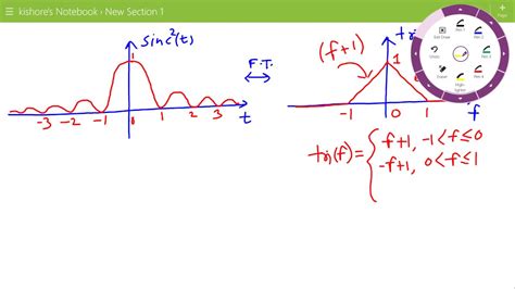 Inverse Fourier Transform Ift Calculator
