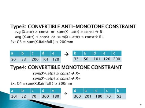 Ppt Constrained Frequent Itemset Mining From Uncertain Data Streams Powerpoint Presentation