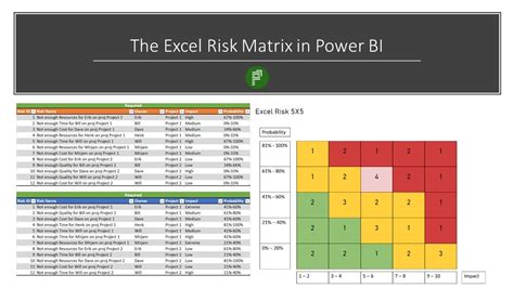 power bi risk matrix