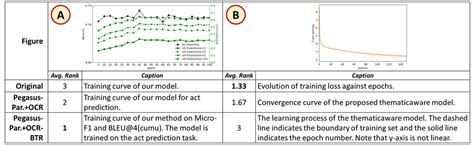 Example Output From Text Summarization Models Three Human Judges Download Scientific Diagram