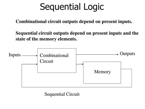 Ppt Chapter 5 Sequential Logic Powerpoint Presentation Free Download Id6923