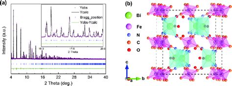 A The Structure Refinement Of The High Resolution Synchrotron X Ray