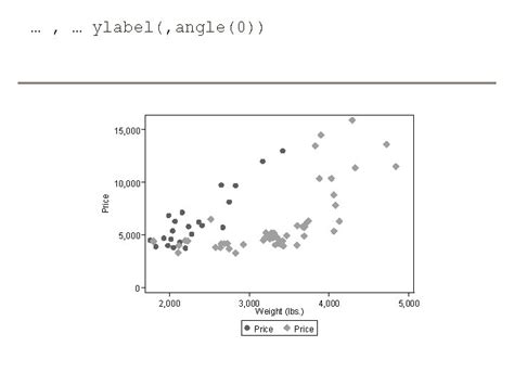 Scheme Scheme Plot Crafting Graph Schemes In Stata