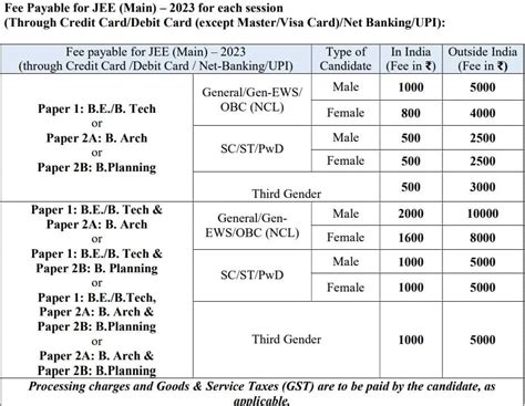 JEE Main 2023 Session 2 Registrations Begin Today Apply At Jeemain Nta Nic In Education News