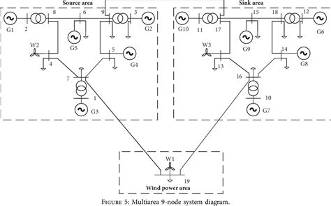 Figure 1 From Available Transfer Capability Assessment Of Multiarea Power Systems With