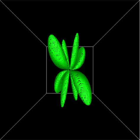 4d Isosurface Rendering