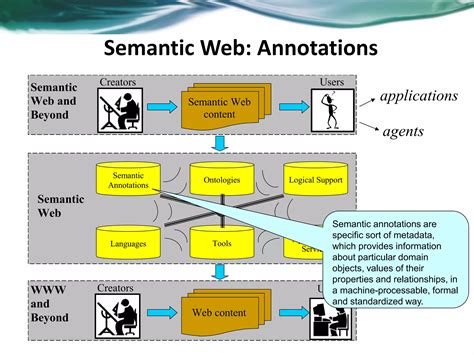 Semantic Web Technology Pdf Web Design And Html Internet