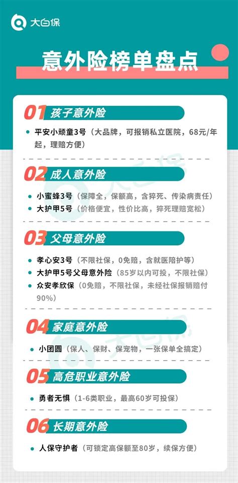 再度升级大护甲5号怎么样值得入手吗 大白读保