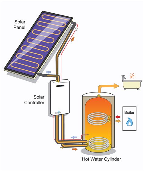 Schematic Diagrams For Solar Gas Water Heater Solare Termico