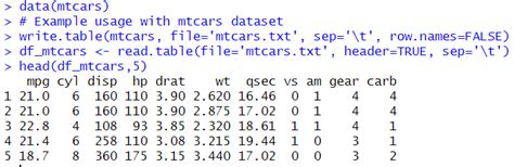 How To Use Readtable Function In R Read Table In R R Bloggers