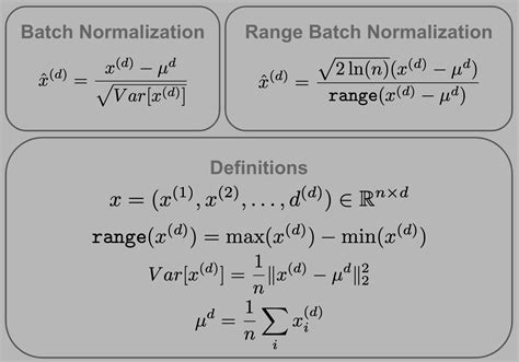 Quantized Training With Deep Networks — Cameron R Wolfe Phd