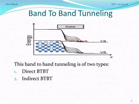 Analytical Modeling Of Tunneling Field Effect Transistor Tfet Pdf Chemistry Science