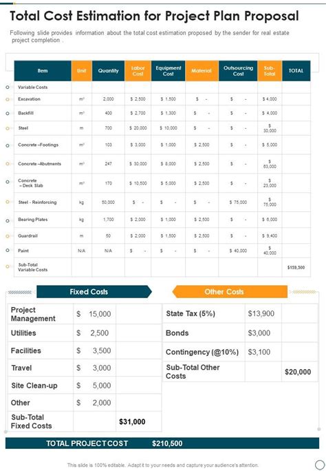 why is cost estimation important for project planning at palmer