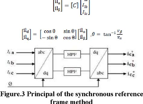 Figure 3 From Modeling And Simulation Of Various Srf Methods For Shunt