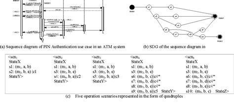 figure 2 from automatic test case generation from uml models semantic