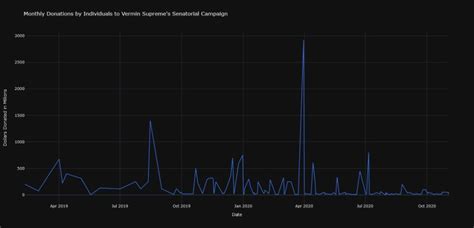 Miles Martin On Linkedin Dataanalytics Datavisualization