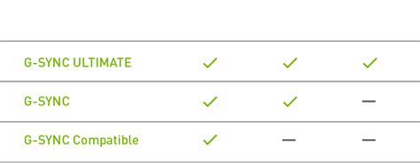 Living On The FreeSync Side Of G SYNC Setup Guide Testing OFF